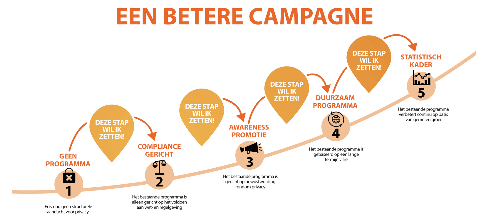 Security Awareness Maturity Model - CSY